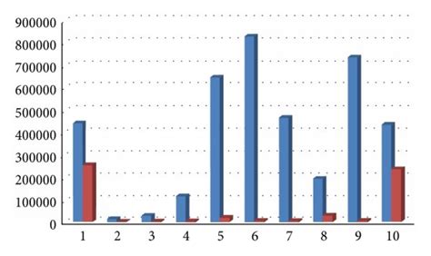 Image result for Microbial Total Count Validation Protocol