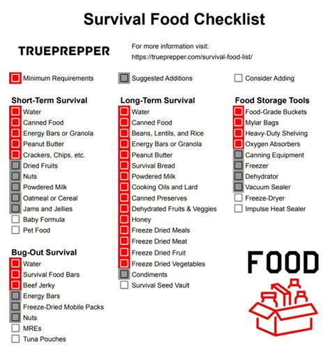 Image result for Prepper Checklist