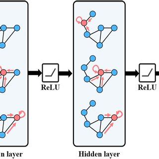 Image result for GCN in Python