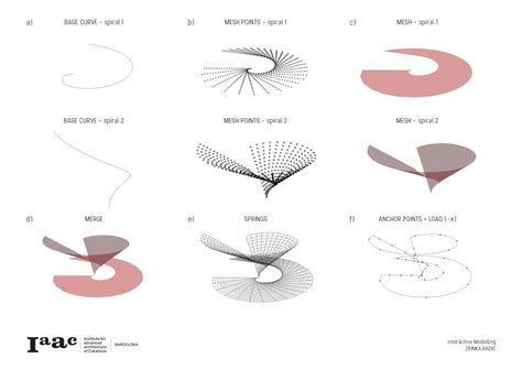 Image result for Interactive Modeling Tools