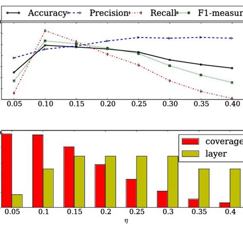 Image result for Supervised Learning Mld Graph