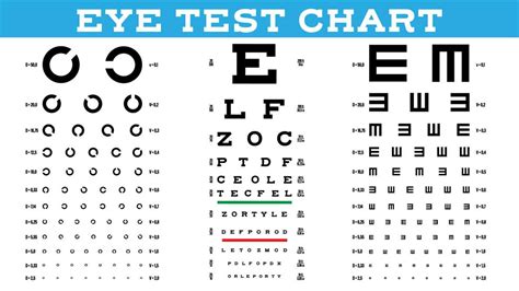 Image result for DMV Vision Test Chart