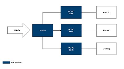 Image result for Computer Systems Higher Computing SDD