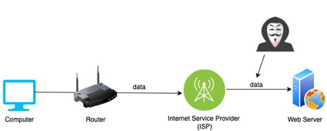Image result for How Many Line Makes a VPN