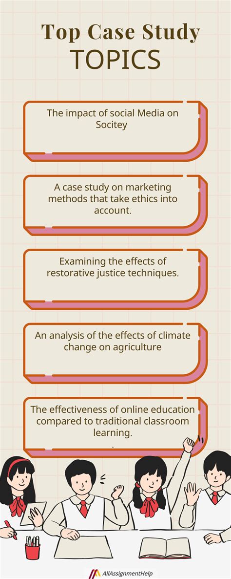 Image result for Sample Case Study Topics