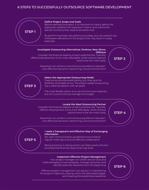 Image result for Outsource Tutorial