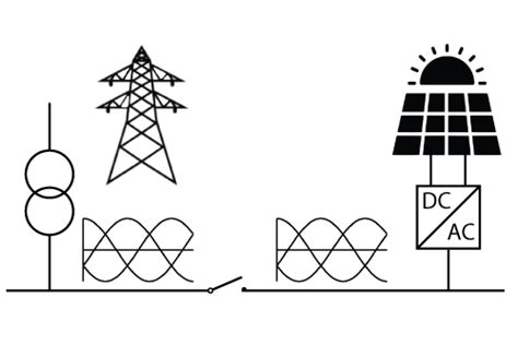 Image result for Grid Synchronization
