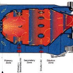 Image result for Jet Engine Combustion Chamber Design