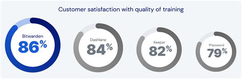Image result for Password Manager Comparison Chart