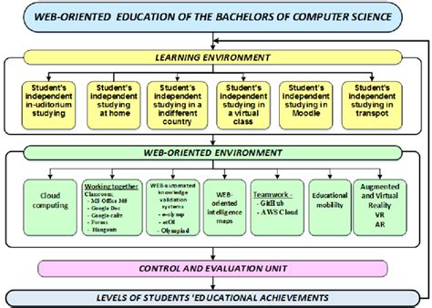 Image result for B Ed Model Computer Science