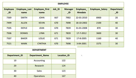 Image result for Retrieve SQL Query
