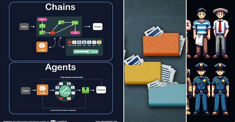 Image result for Agentic Workflows Explained