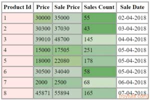 Image result for HTML Table Cell Color Pattern