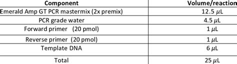Image result for RT-PCR Master Mix
