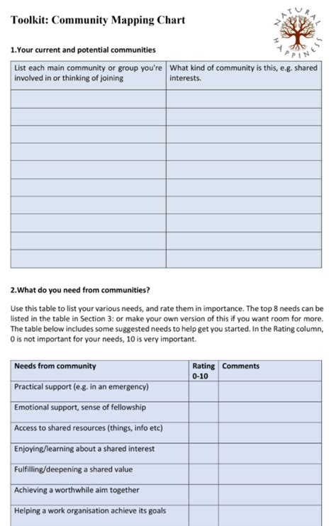 Image result for How to Create a Community Resource Map Using. Map Google and HTML and CSS