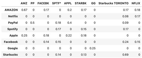 Image result for Fuzzy Search Algorithm