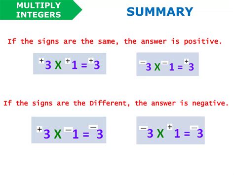 Image result for Multiply Integers