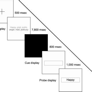 Image result for Sternberg Task PsychoPy Build