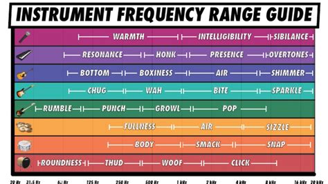 Image result for Frequency Range of Different Instruments