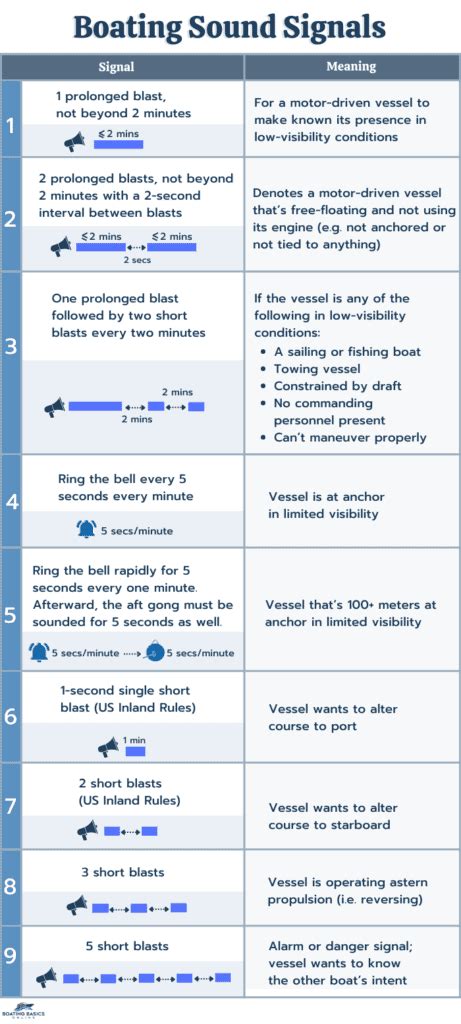 Image result for Navigation Rules Sound Signals