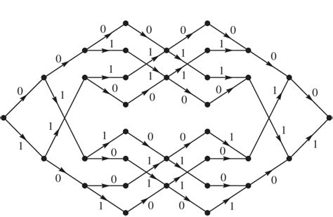 Image result for Hamming Code 8 4