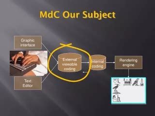 Image result for MDC ASN Course Path