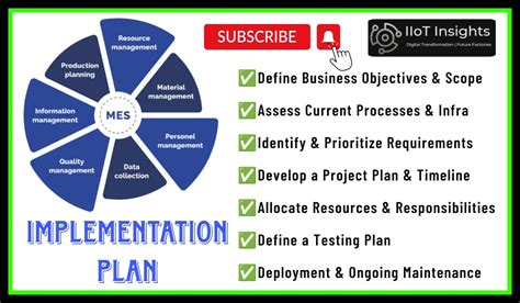 Image result for Mes Implementation Road Map