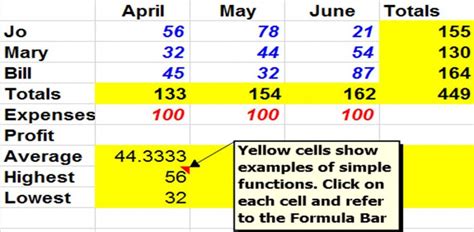 Image result for Https Formula Basics How to Create Basic Formulas in Excel