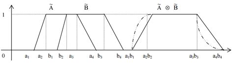 Image result for Function Multiplication