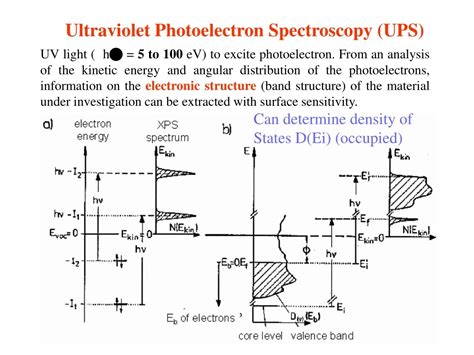 Image result for Ultraviolet Photoelectron Spectroscopy