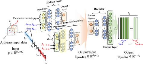 Image result for Mixture of Recursion
