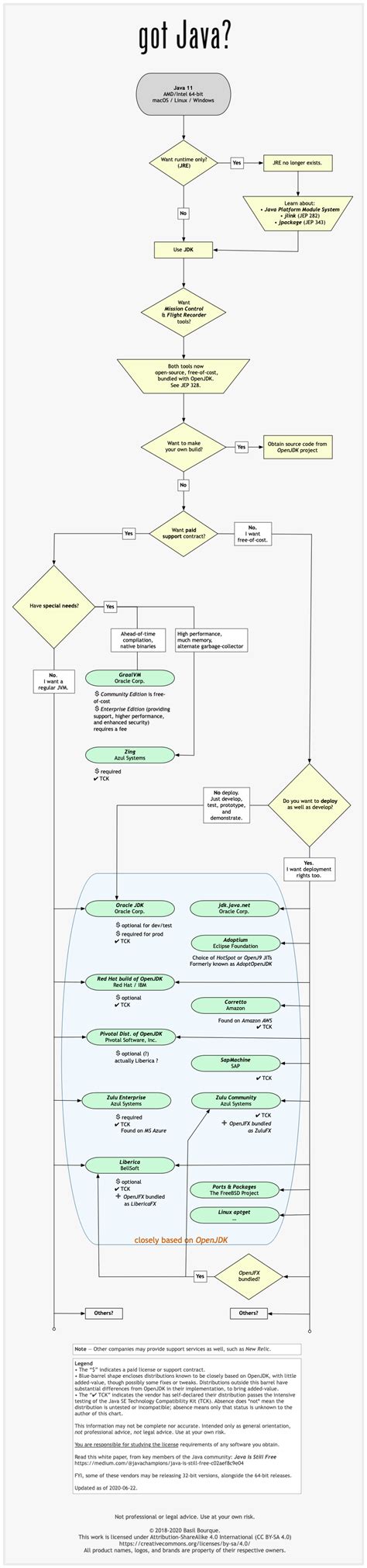 Image result for Java Platform Diagram