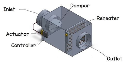 Image result for VAV Box Types