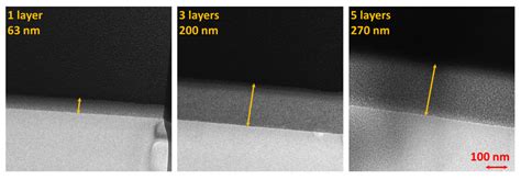 Image result for TiO2 Coatings