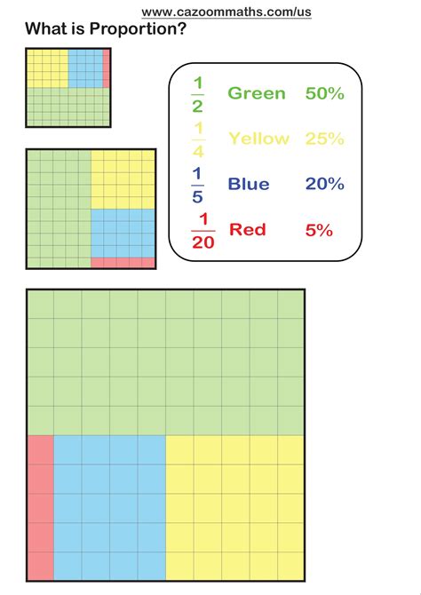 Image result for Introduction to Proportion