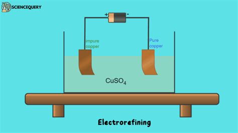 Image result for Electrolytic Cells Tutorial
