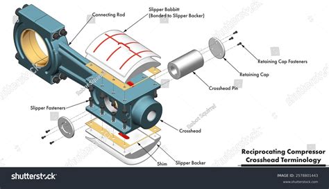 Image result for Compressor Crosshead