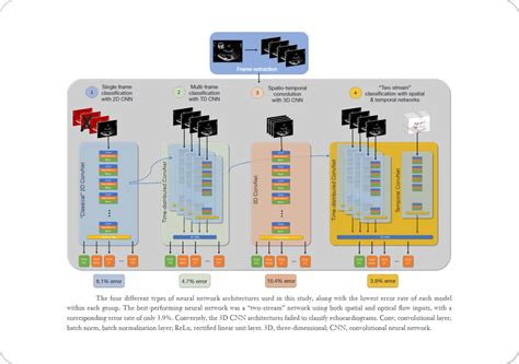 Image result for Video Classification Network