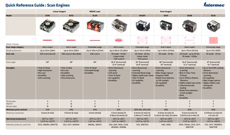 Image result for Intermec Scanner