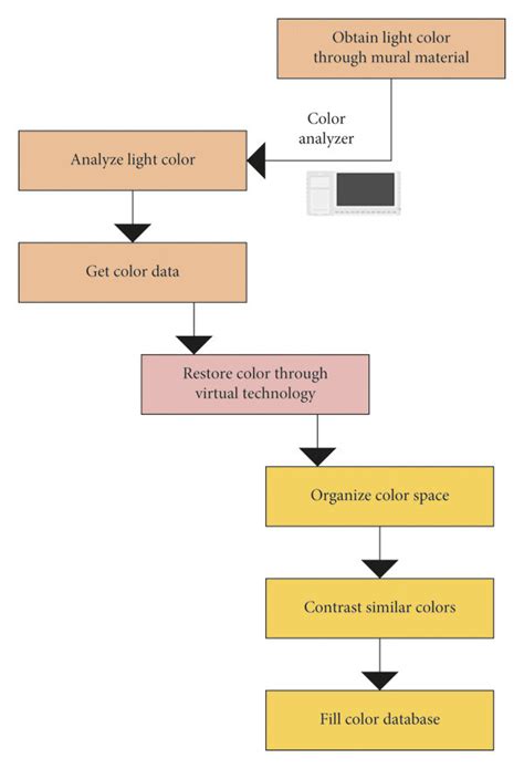 Image result for Color Conversion Input/Output