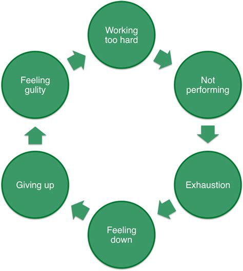 Negative Thinking PNG, Depression - A Cycle O (142.36 Kb) Free PNG | HDPng