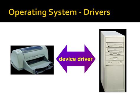 Image result for Operating System Driver