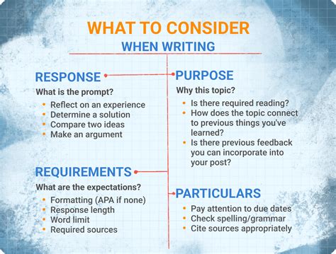 Image result for Example of a Discussion Post