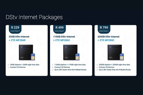 Image result for How to Set Up DStv Internet Router