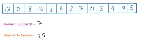 Image result for Linear Direction-Finding Array