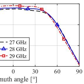 Image result for Overlapping Subarray