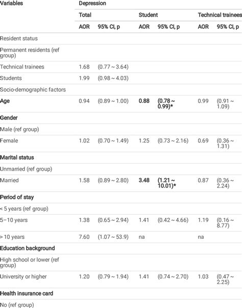Image result for Multivariable Logistic Regression Analysis