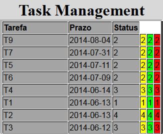 Image result for HTML Table Cell Color Pattern