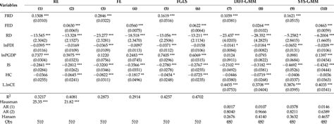 Image result for Sample Regression Formula
