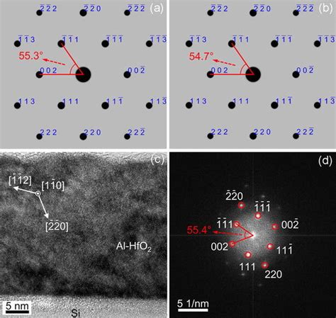 Image result for HfO2 Diffraction Pattern
